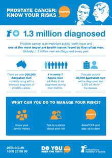 Prostate Cancer Logo Australia